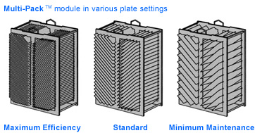 Field Adjustable Plate Design